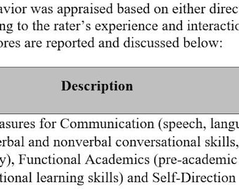 Adaptive Behavior Assessment System - Third Edition (ABAS-3) Report ...