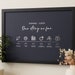 Personalised Our Story Relationship Timeline Print With Custom - Etsy UK