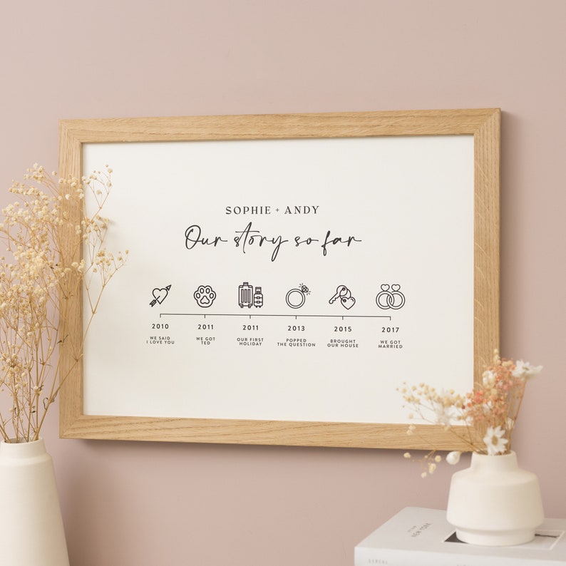 Personalised Our Story Relationship Timeline Print With Custom - Etsy UK