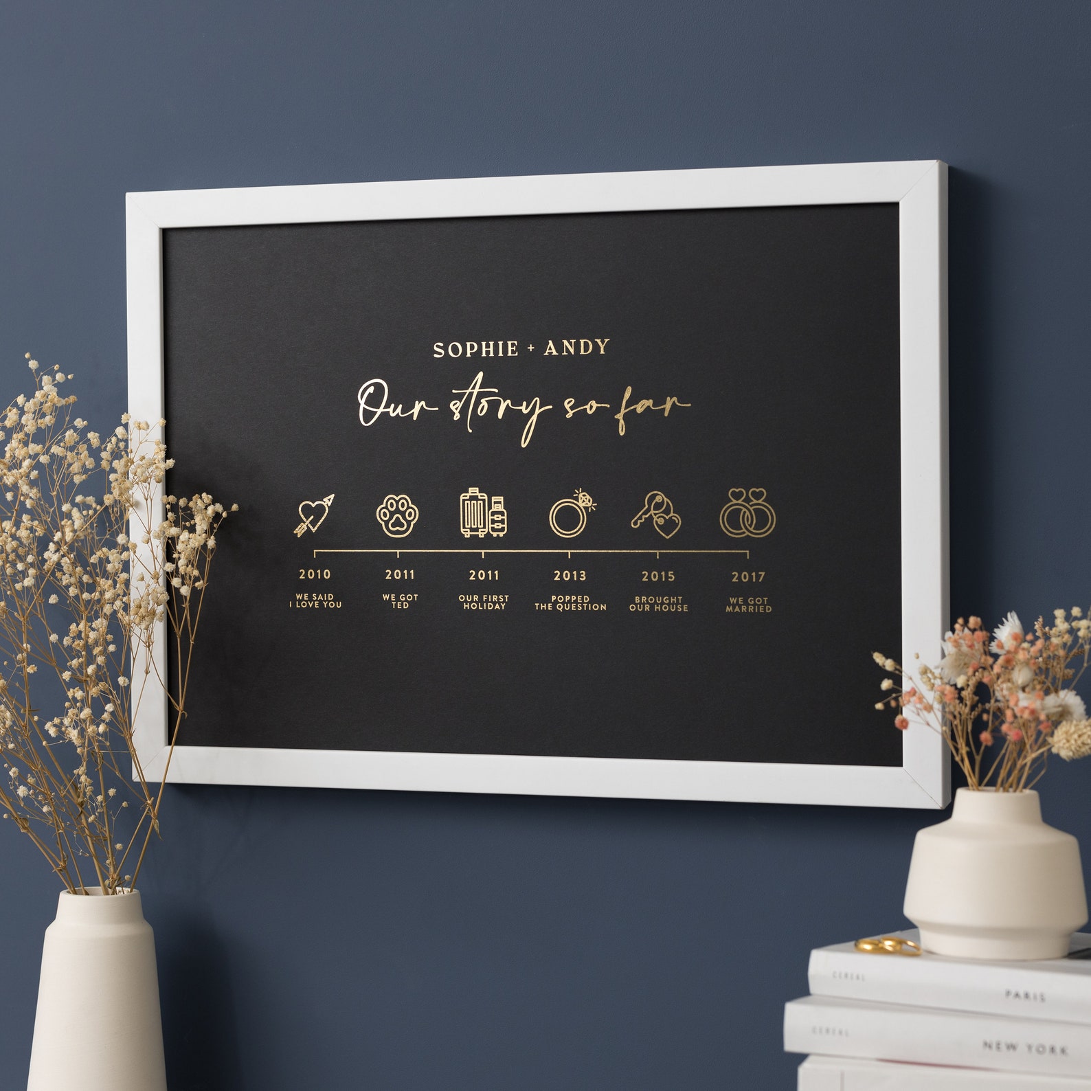 Personalised Our Story Relationship Timeline Print With Custom - Etsy UK
