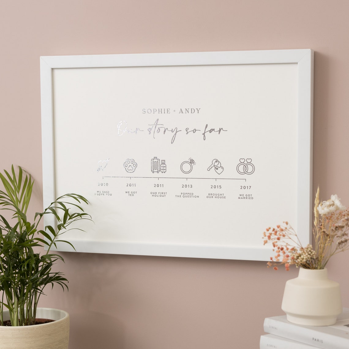 Personalised Our Story Relationship Timeline Print With Custom - Etsy UK