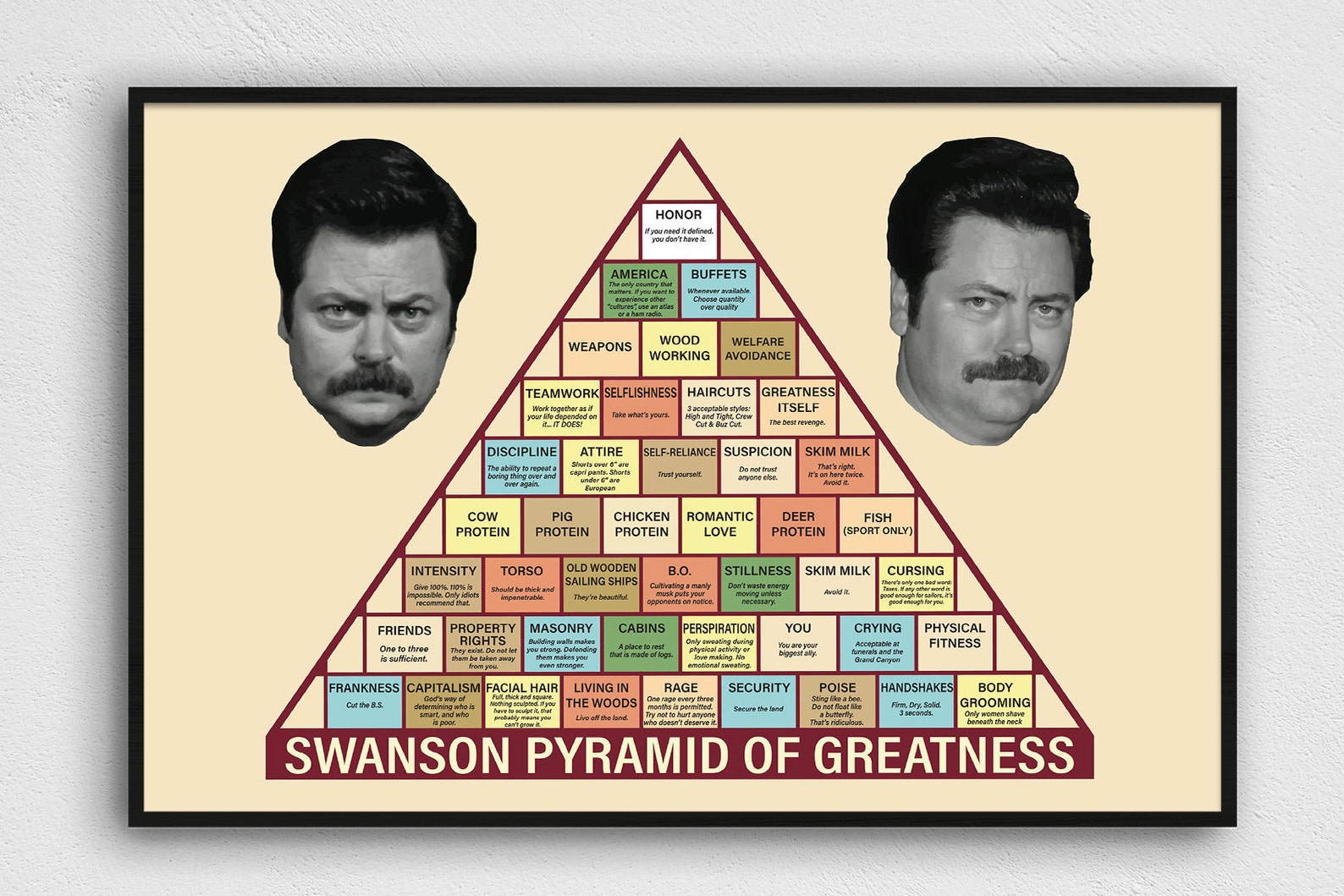 SWANSON PYRAMID of GREATNESS Poster Print - Etsy UK