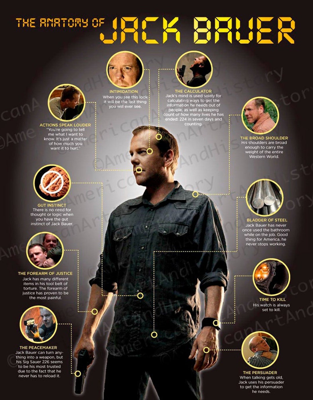 The Anatomy of Jack Bauer - Etsy