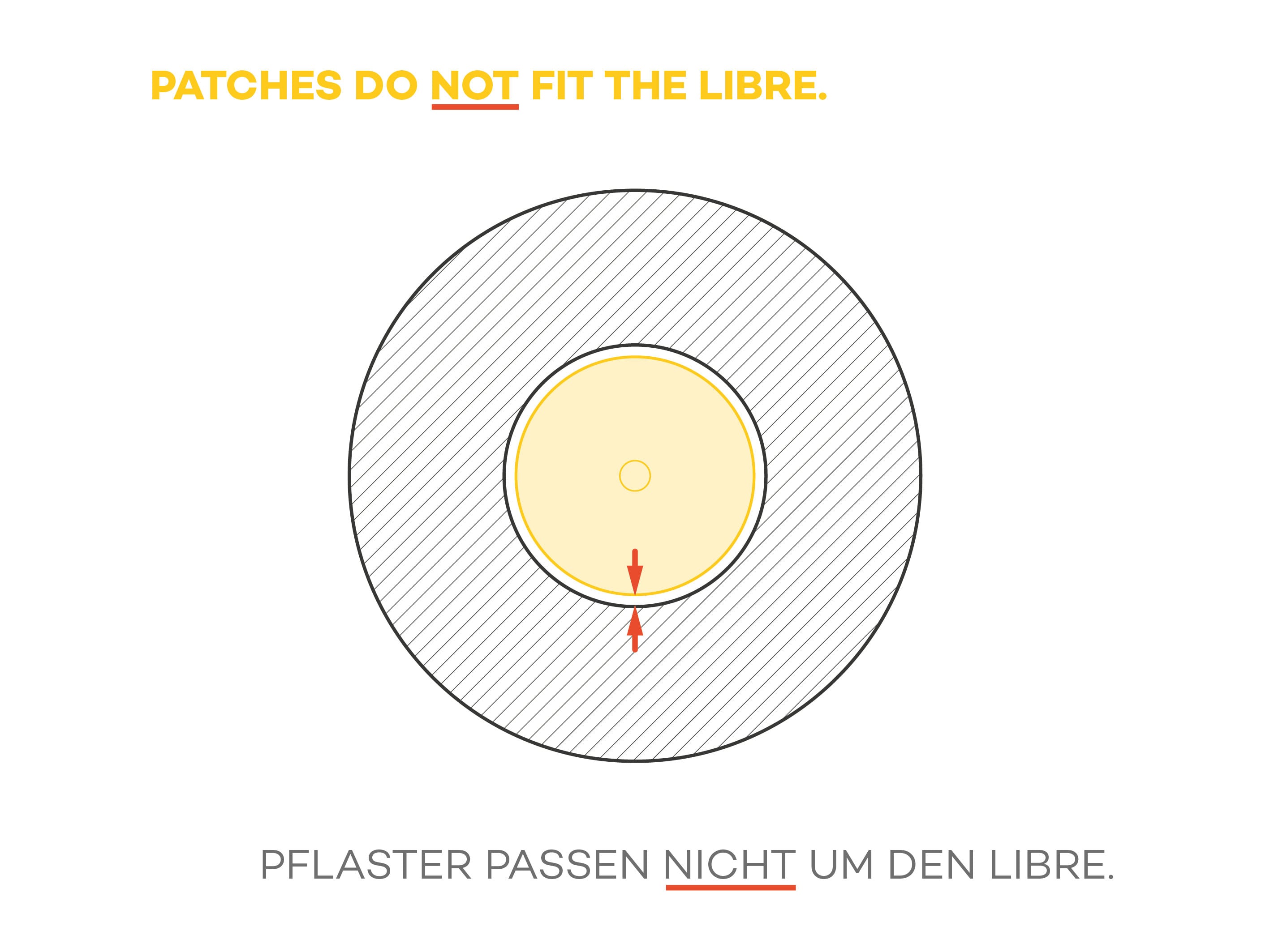 Patch Template for Freestyle Libre Cover ONLY Fits With - Etsy