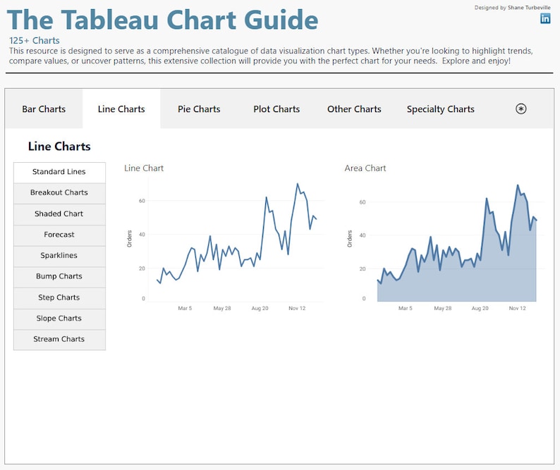 The Tableau Chart Guide - Tableau Charts, Templates, and Guides - Over ...