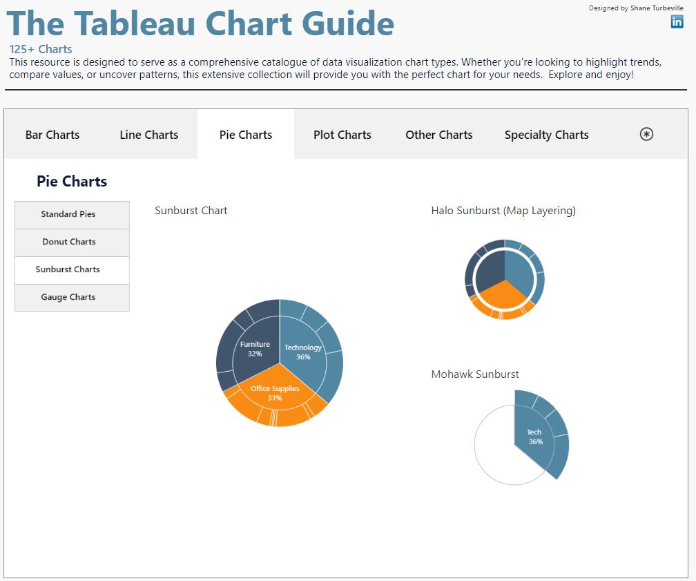 The Tableau Chart Guide - Tableau Charts, Templates, and Guides - Over ...