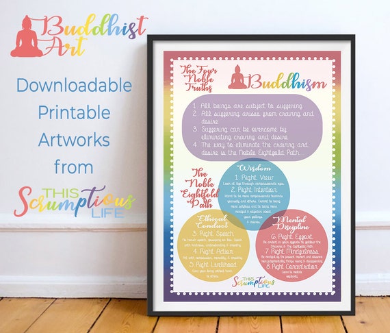 Buddhism Main Concepts Information Poster Buddhism Basics | Etsy