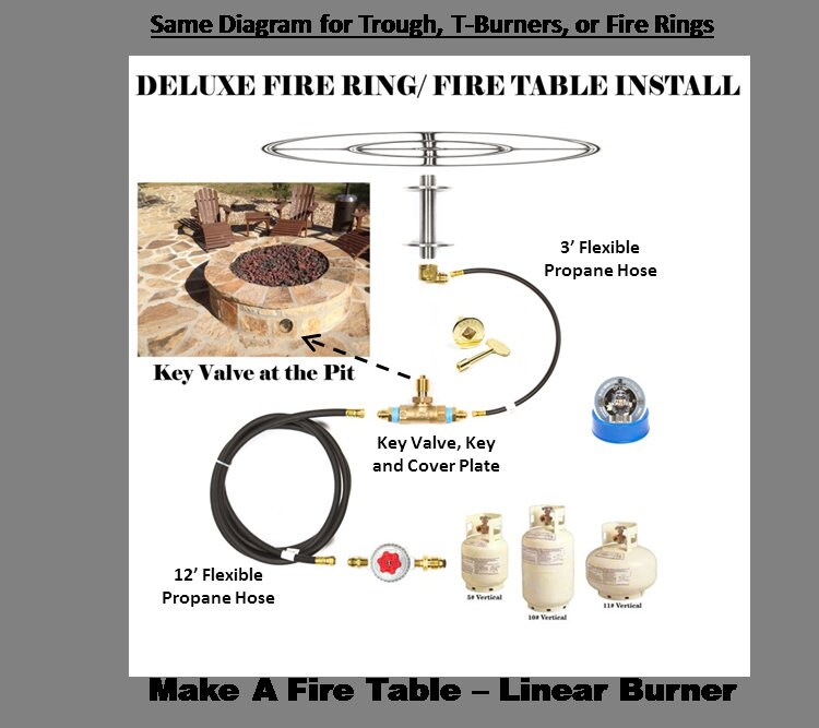 CK+ Universal Propane Complete Deluxe DIY Fire Pit Kit - Includes ...