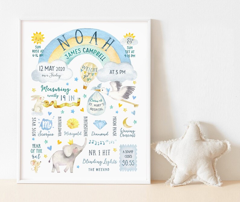New Baby Boy Gift Newborn Gift Birth Stats Nursery Decor | Etsy