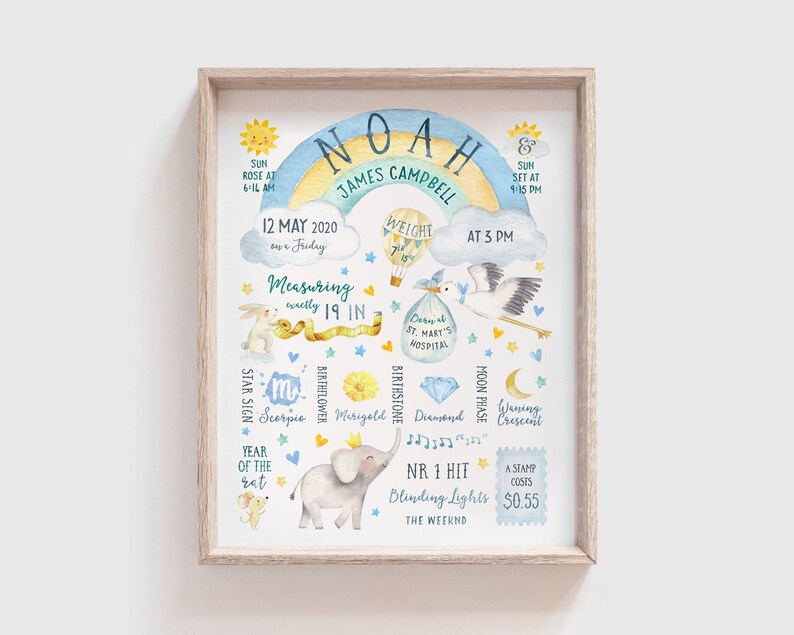New Baby Boy Gift Newborn Gift Birth Stats Nursery Decor - Etsy
