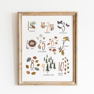 Woodland Alphabet Poster, Woodland Alphabet Print, Woodland Nursery ...