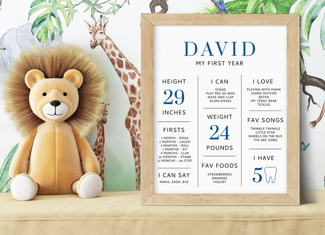 Editable First Birthday Poster Template, 1st Birthday Milestone Poster ...