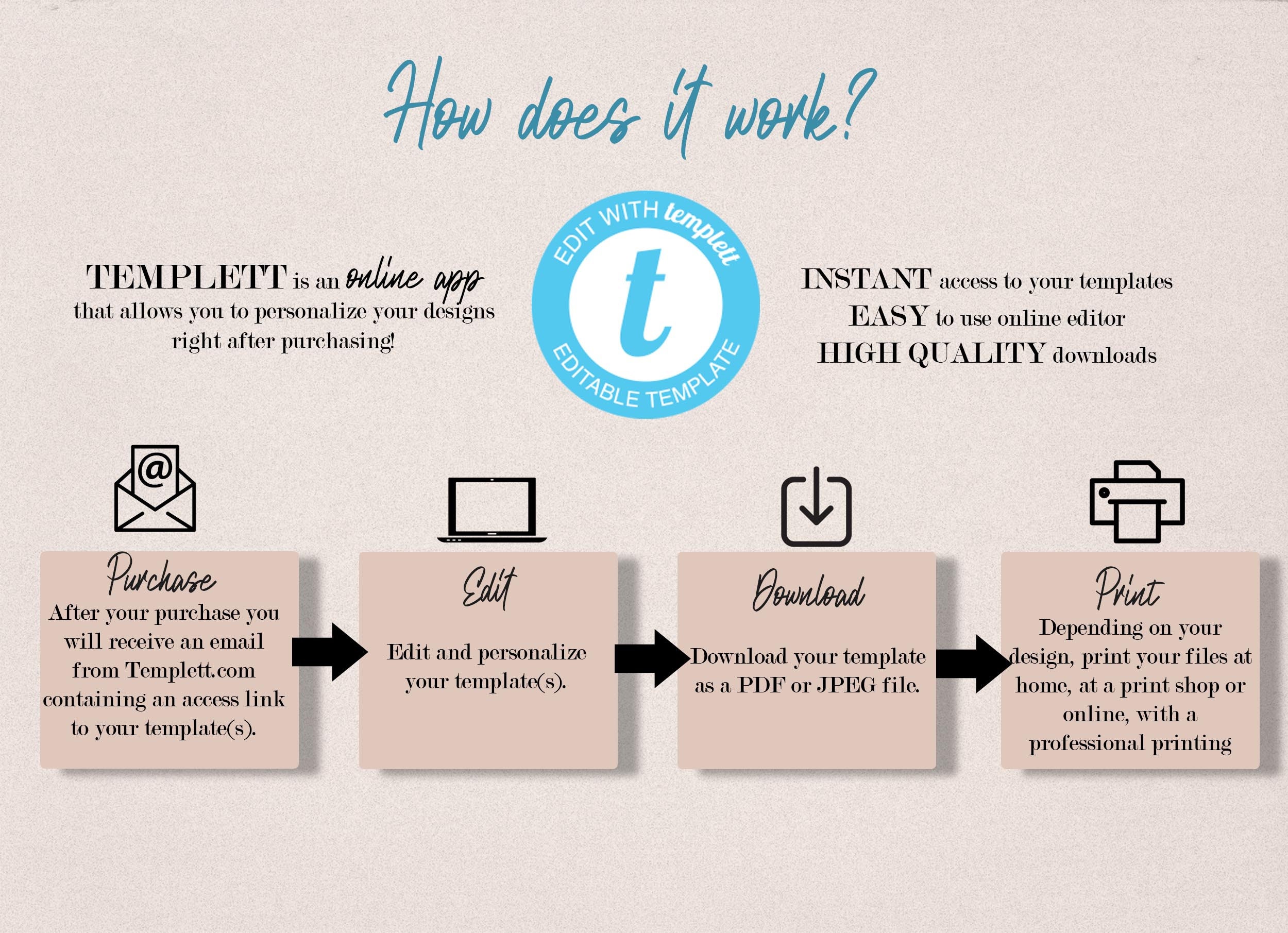 LYRA Editable Floral Wedding Invitation Template INSTANT - Etsy