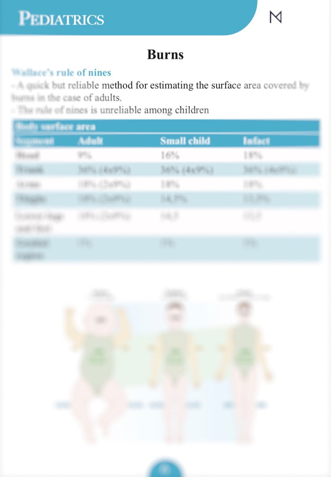 PDF Pediatrics Flashcards (pocket Size) - Etsy