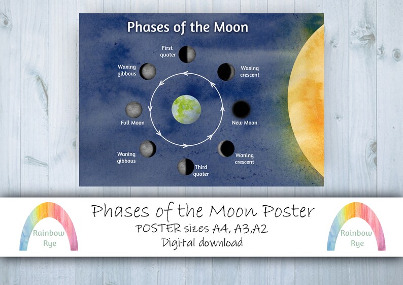 Phases of the Moon Poster DIGITAL DOWNLOAD - Etsy