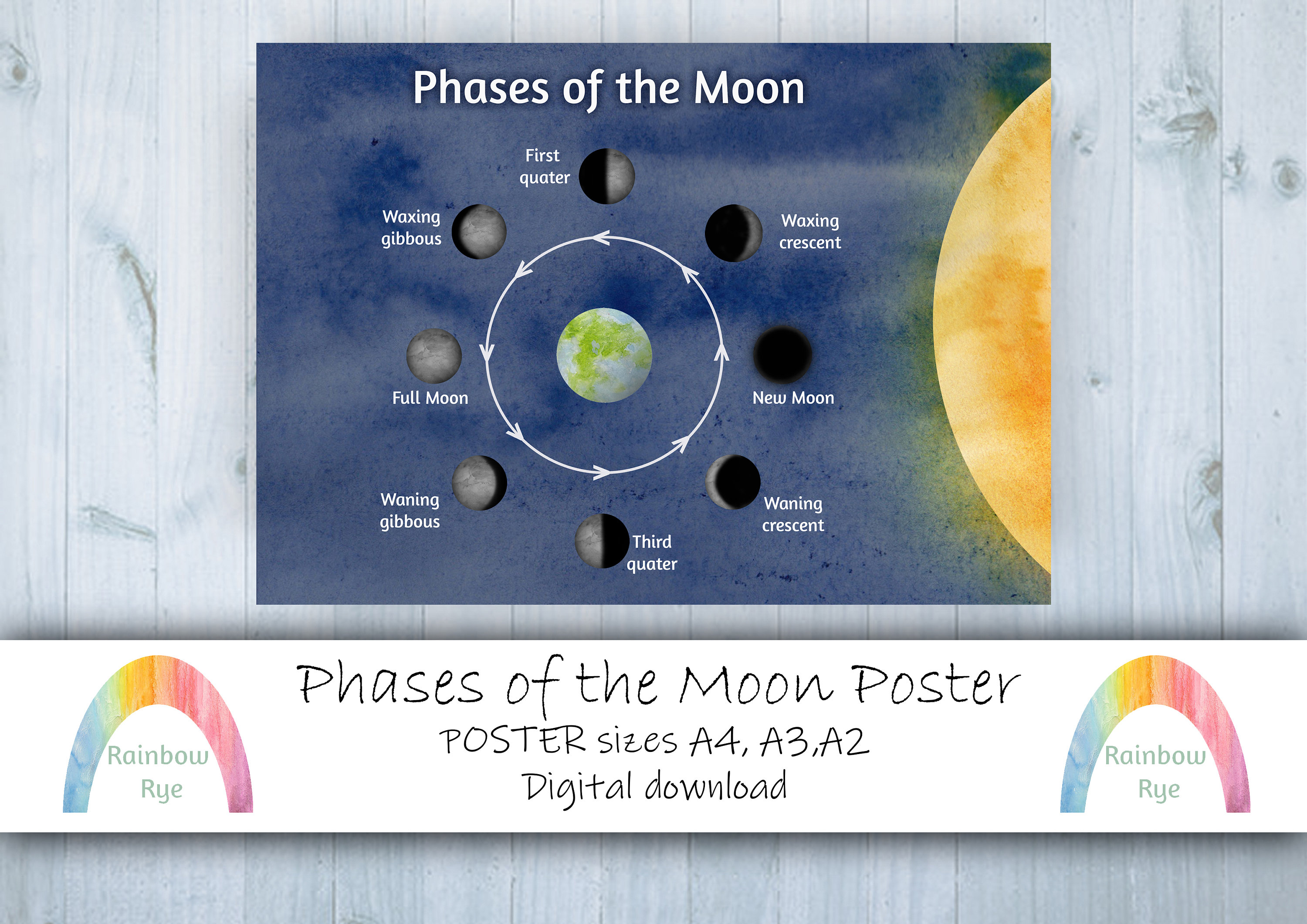 Phases of the Moon Poster DIGITAL DOWNLOAD - Etsy