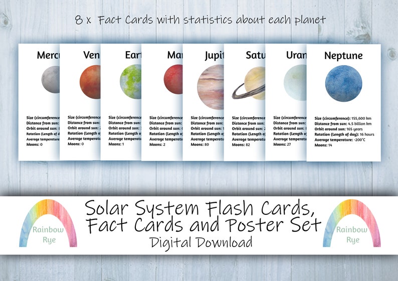 Solar System Set - Flash Cards - 3 Part Cards - Poster - Etsy