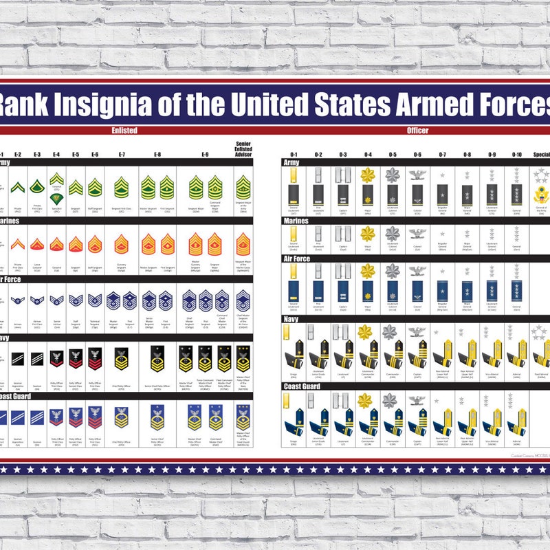 Army Rank Wall - Etsy