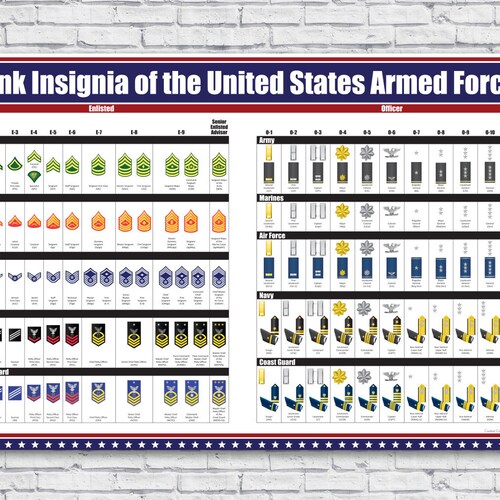 US Military Ranks Poster United States Enlisted and Officer | Etsy