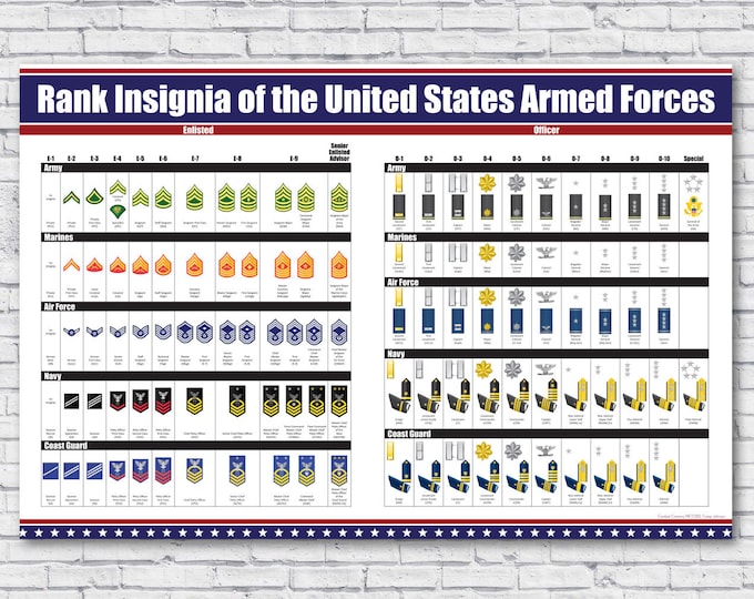 Army Enlisted Rank Decals Show Your Military Pride or Support - Etsy