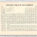 Periodic Table Real Elements Poster, Display Print Poster Chart ...