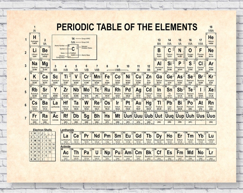 Periodic Table Real Elements Poster, Display Print Poster Chart ...