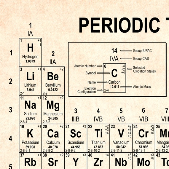 Tabla Periodica Imprimible De Elementos Con Nombres