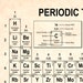 Periodic Table Real Elements Poster, Display Print Poster Chart ...