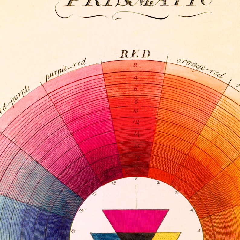Vintage 1766 Prismatic Color Wheel Poster Print, Colour Spectrum Artist ...