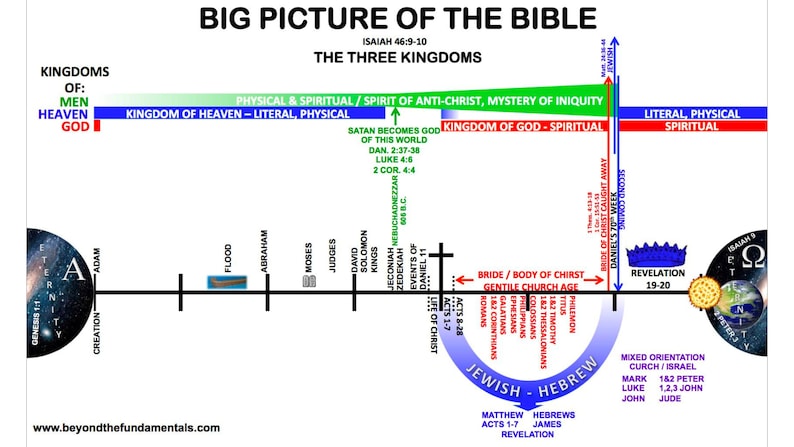 Session 03 Awakening the Spirit - Phase Lines - Etsy