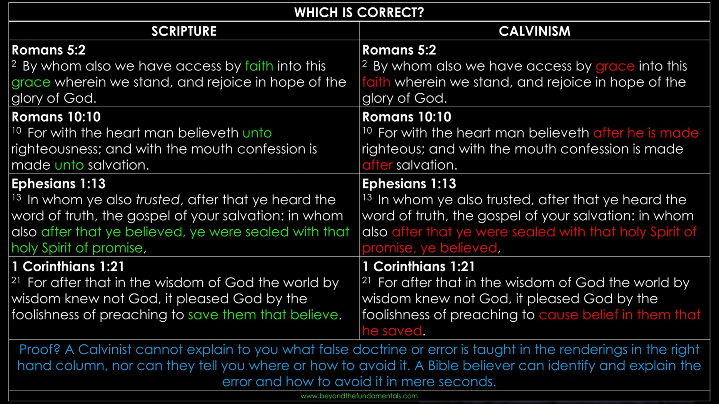 Calvinism Refutation Lightning Round - Etsy