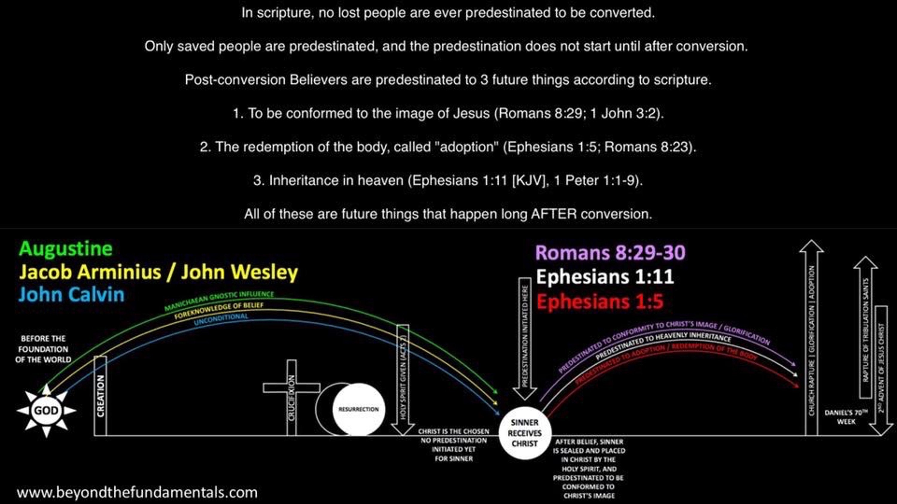 Calvinism Refutation Lightning Round - Etsy