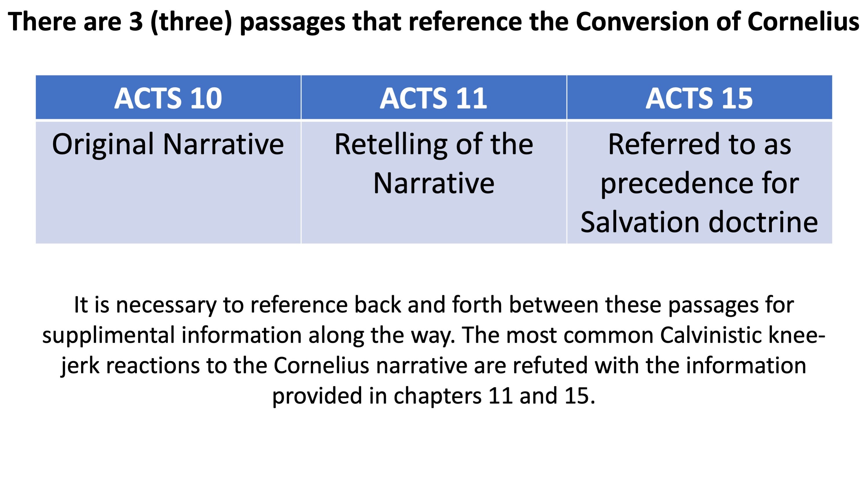 The Cornelius Conversion Narrative Disproves Calvinism - Etsy