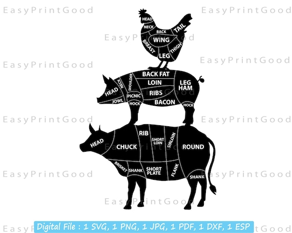 Chicken Meat Chart