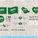 Saudi Arabia Flag Svg Bundle, Saudi Arabia Nation Country Banner, Love ...