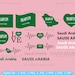 Saudi Arabia Flag Svg Bundle, Saudi Arabia Nation Country Banner, Love ...