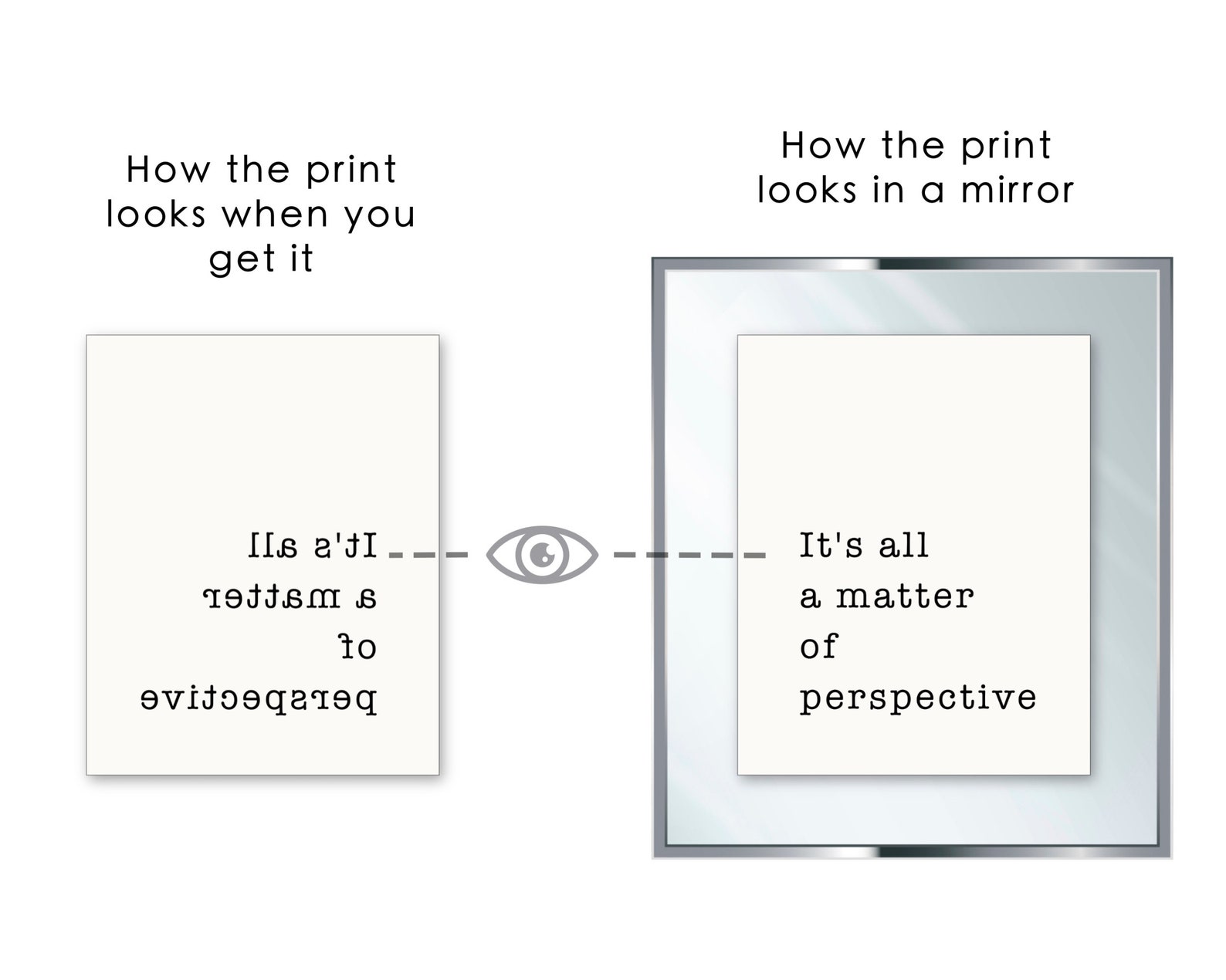 Mirror Art - "it’s All A Matter of Perspective" Motivational Wall Art ...