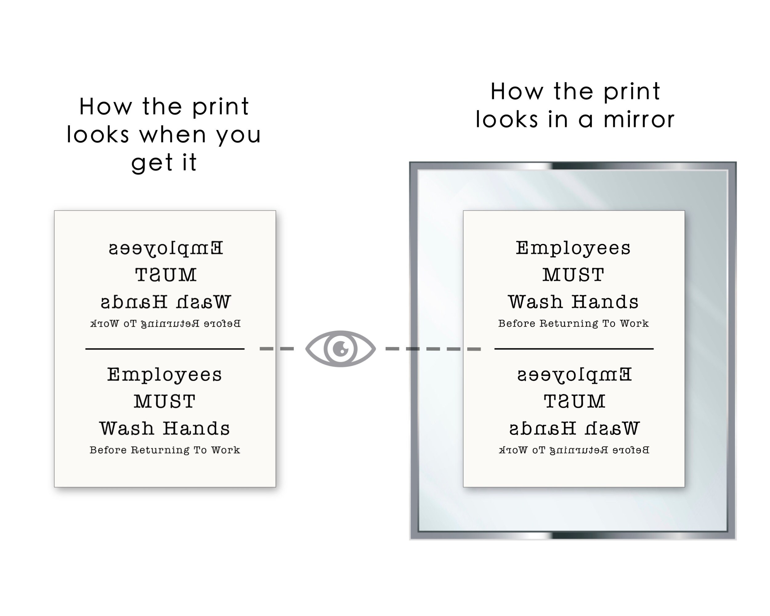 Reflection Art - "employees Must Wash Hands Before Returning to Work ...