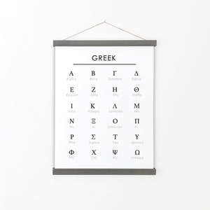 Greek Alphabet Poster - Greek Letter Chart, Hanging Classroom Decor ...