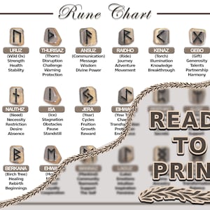 Rune Charts. Elder Futhark A4 and 11 X 8.5 Inch Digital Download PDF ...