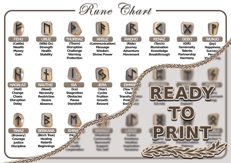 Rune Charts. Elder Futhark A4 and 11 X 8.5 Inch Digital Download PDF ...