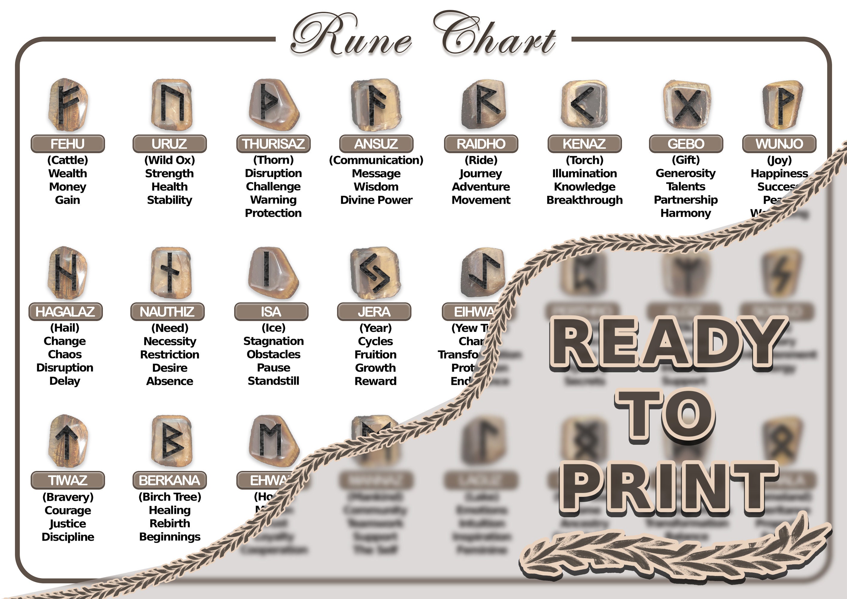 Rune Charts. Elder Futhark A4 and 11 X 8.5 Inch Digital Download PDF ...