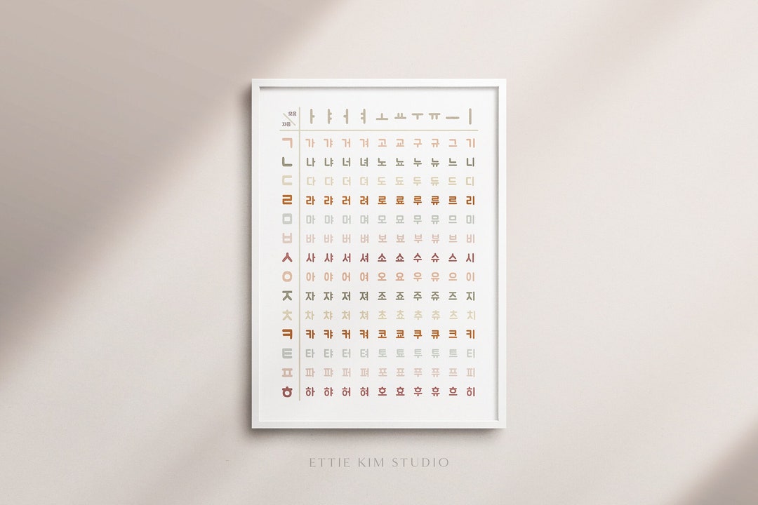 Korean Alphabet Print: Hangul Vowels and Consonants (digital Download ...