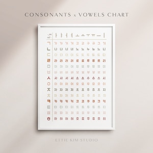 Korean Alphabet Print: Hangul Vowels and Consonants (digital Download ...