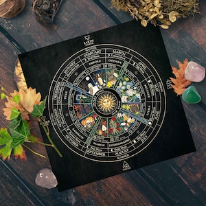 Pagan Wheel of the Year Poster Printable. Wicca Moon Calendar, Witch ...