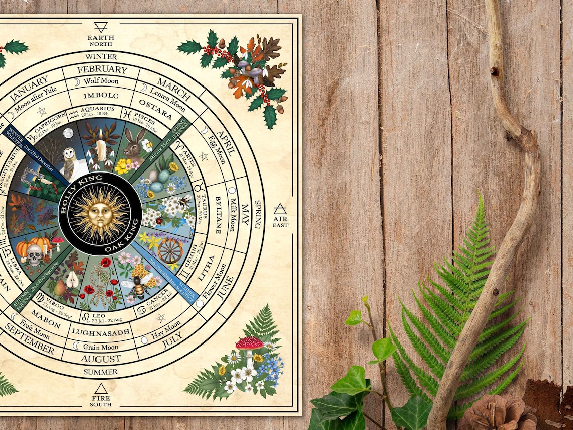 Pagan Wheel of the Year Poster Printable. Wicca Moon Calendar - Etsy UK