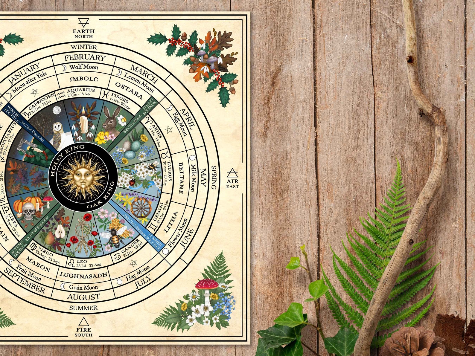 Pagan Wheel of the Year Poster Printable. Wicca Moon Calendar, Witch ...