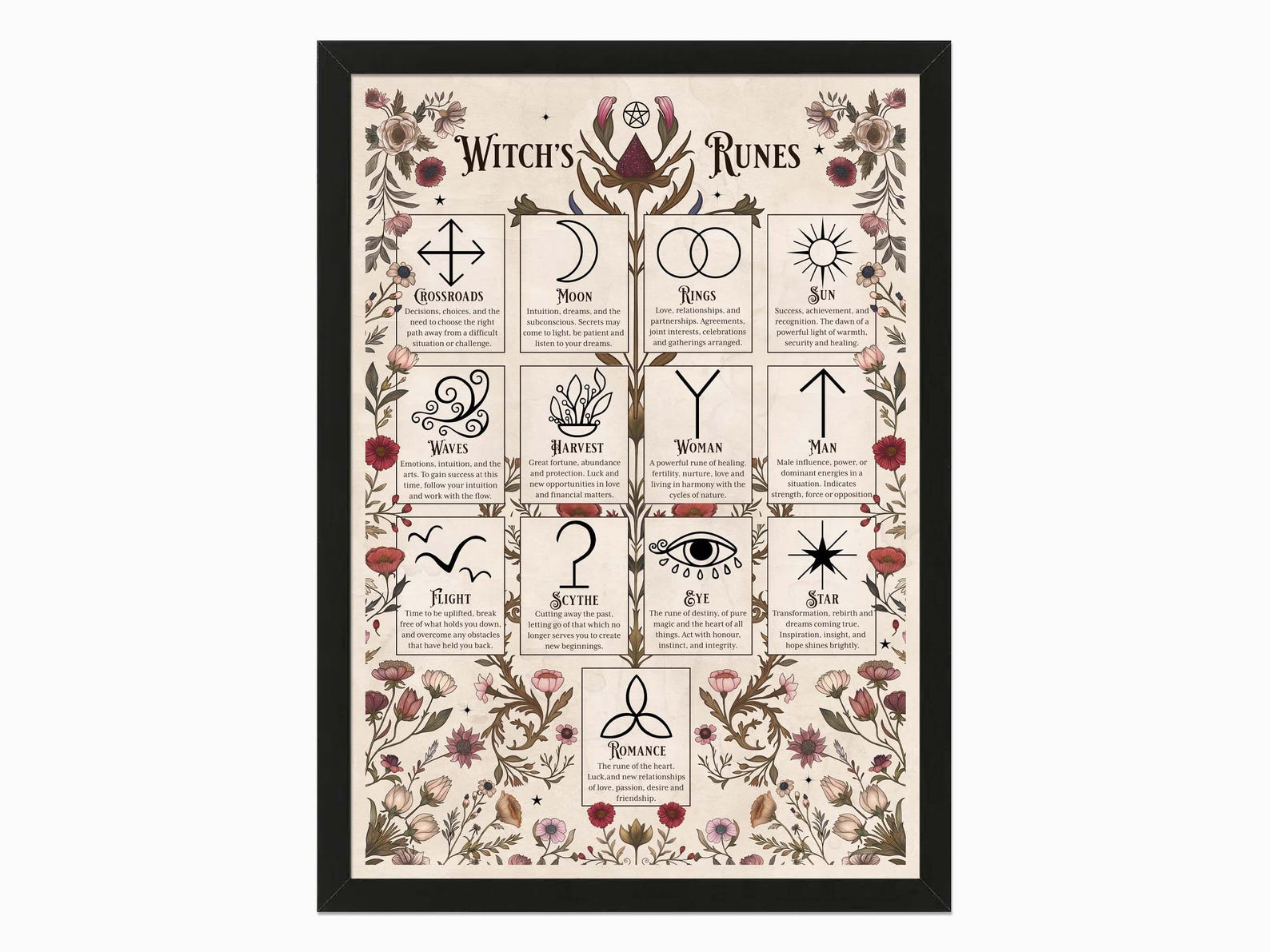 Witch's Runes Printable Poster. Witch Runes Meanings for Witchy Wall ...