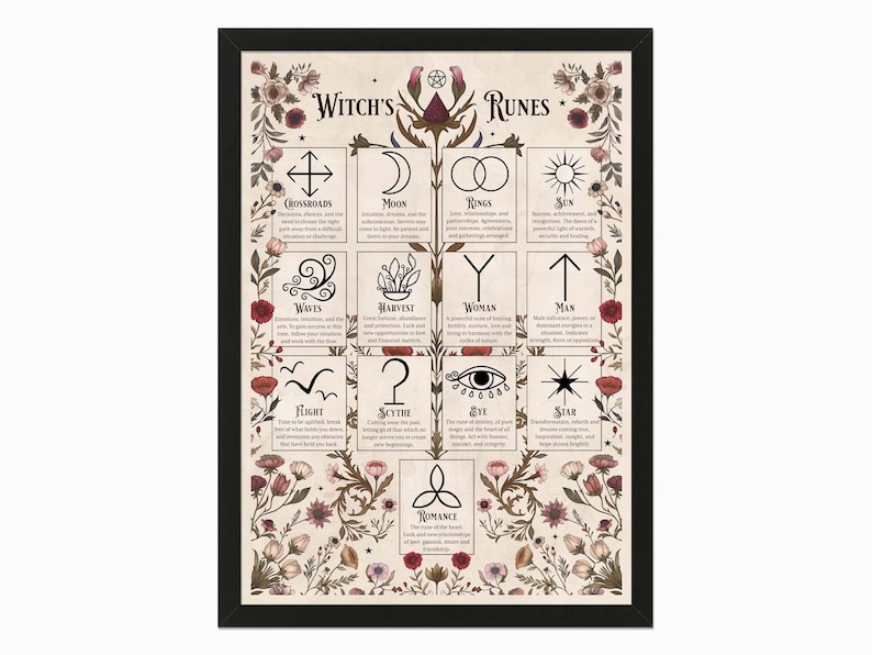 Witch's Runes Printable Poster. Witch Runes Meanings for Witchy Wall ...