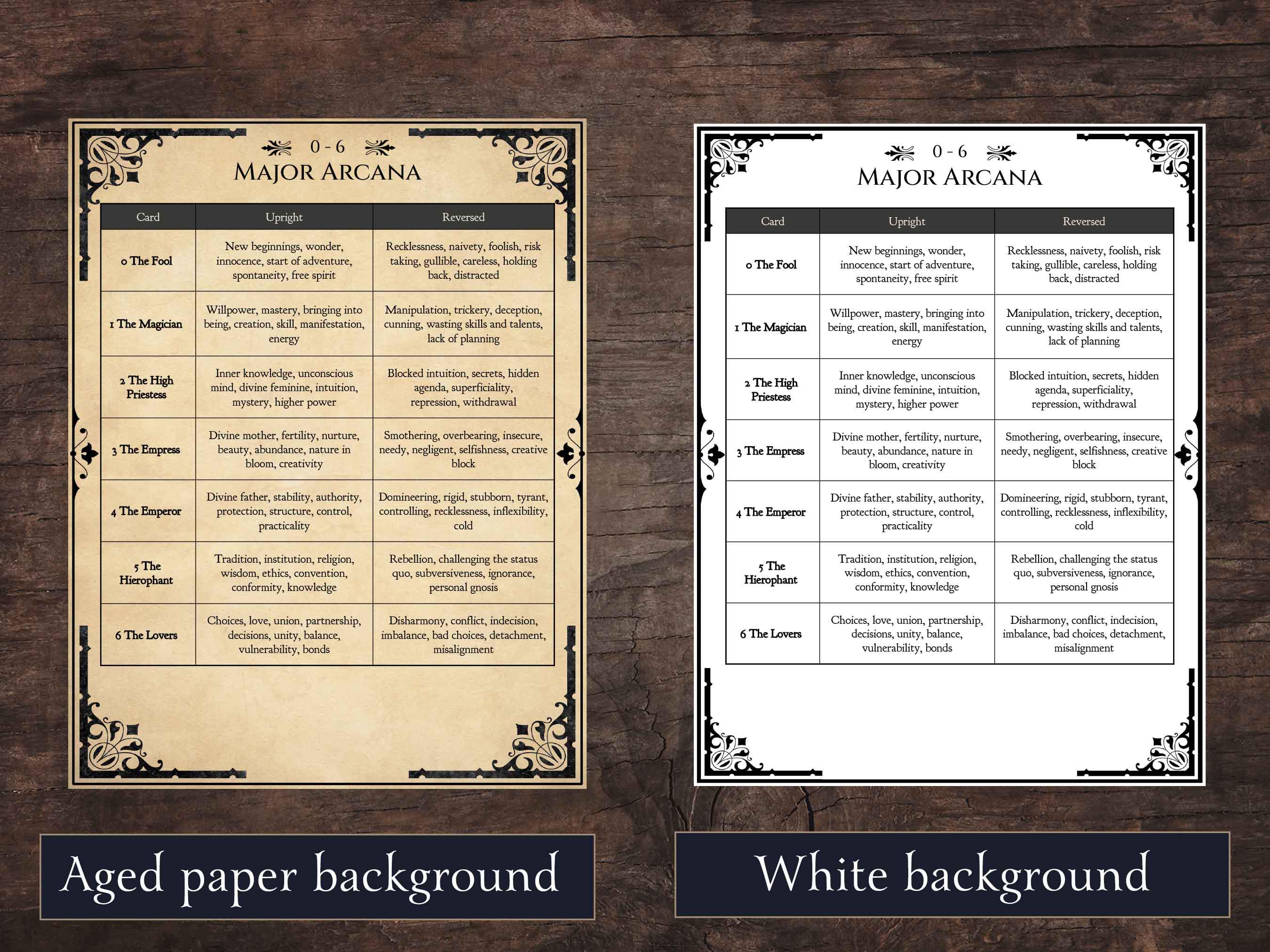 12 Book of Shadows Tarot Card Guide Pages Plus One Page Tarot Cheat ...